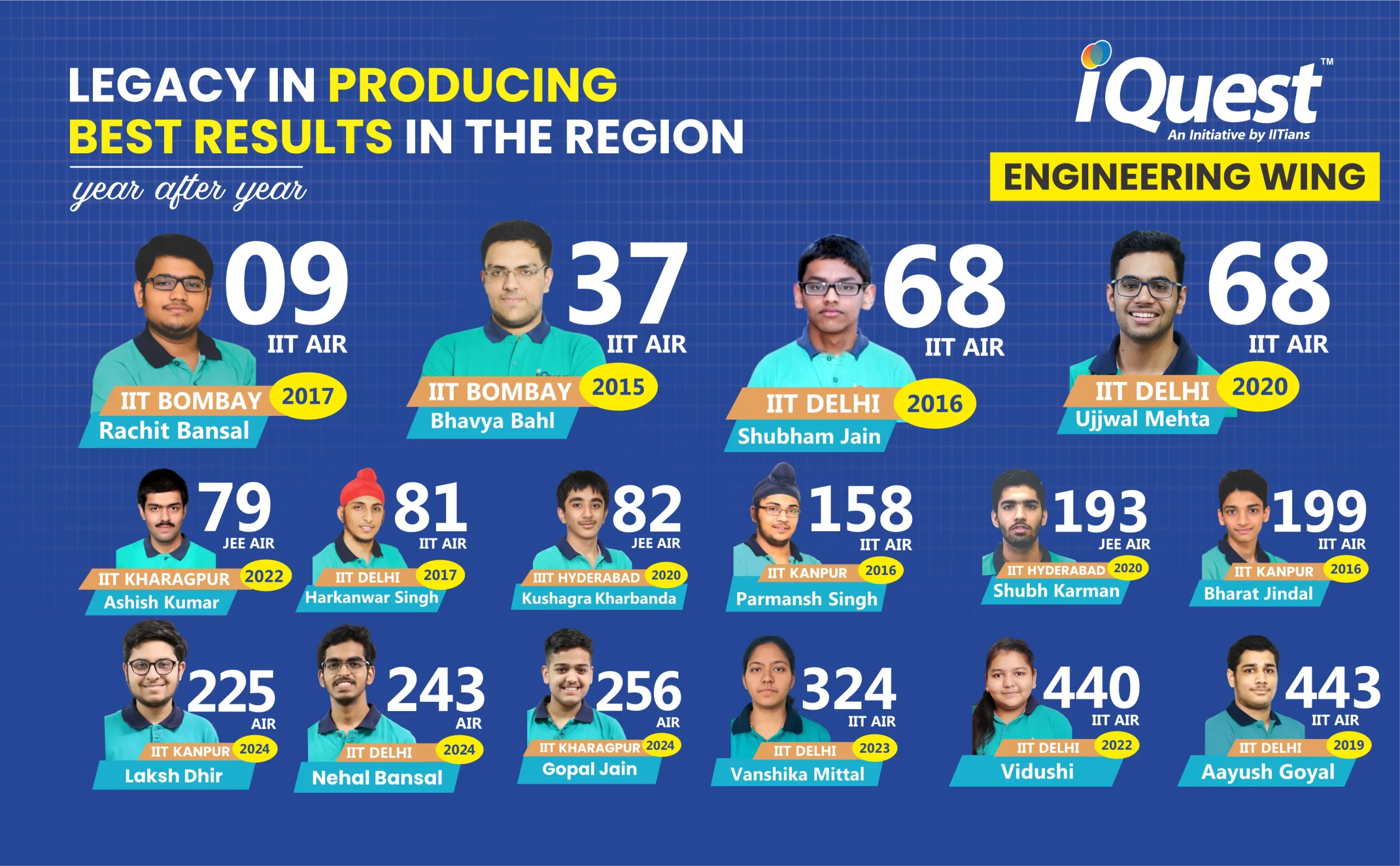 Engineering - IQUEST
